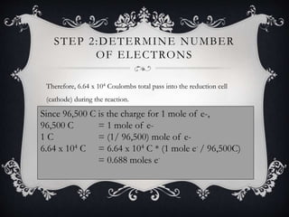 Electrolysis calculations | PPT