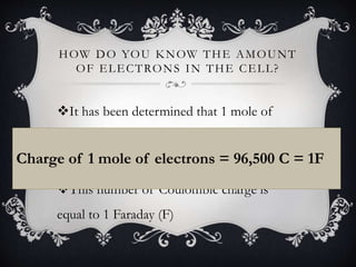 Electrolysis calculations | PPT