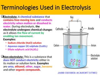 Electrolysis I in Chemistry for O' level | PPTX