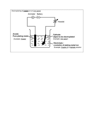 Electrolysis in industries | PDF