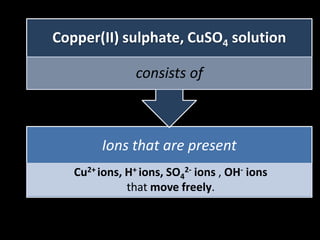 Electrolysis part 3 aqueous solution | PDF