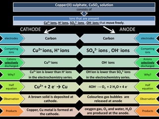 Electrolysis part 3 aqueous solution | PDF