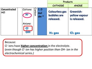 Electrolysis part 3 aqueous solution | PDF