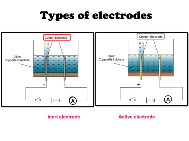 Electrolysis part 3 aqueous solution | PDF