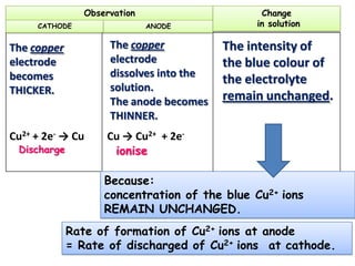 Electrolysis part 3 aqueous solution | PDF