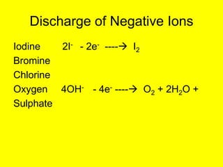 Chemistry: Electrolysis_powerpoint-Nota.ppt