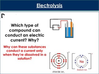ELECTROLYSIS PPT.FDGFYD UDRSECVXF KYS GDTSUTS | PPT