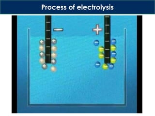 ELECTROLYSIS PPT.FDGFYD UDRSECVXF KYS GDTSUTS | PDF