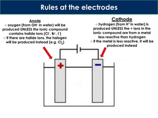 ELECTROLYSIS PPT.FDGFYD UDRSECVXF KYS GDTSUTS | PDF