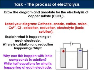 ELECTROLYSIS PPT.FDGFYD UDRSECVXF KYS GDTSUTS | PPT