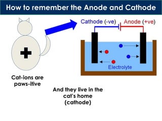 ELECTROLYSIS PPT.FDGFYD UDRSECVXF KYS GDTSUTS | PDF