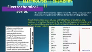 ELECTROLYSIS PPT.pptxvghjkghjvhjcbbvhjmvgnb | PPTX