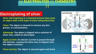 ELECTROLYSIS PPT.pptxfhjjhhuiuuiiiiiiuyytty | PPTX