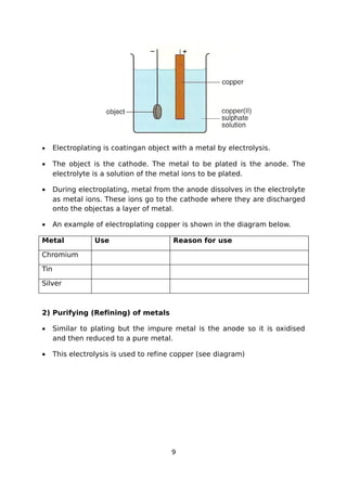 Electrolysis self pace notes | PDF