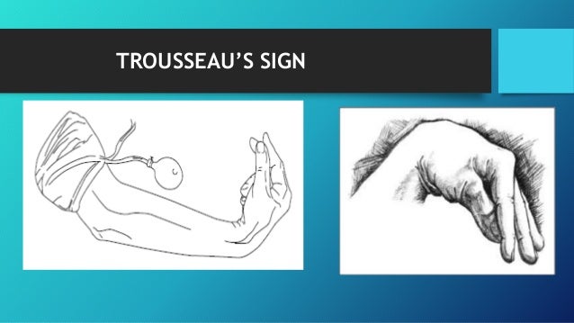 Electrolyte and post op fluid requirement