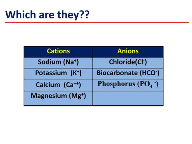 Electrolyte | PPTX | Endocrine and Metabolic Diseases | Diseases and ...