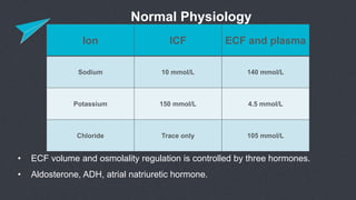 Electrolyte and Nutrition.pptx
