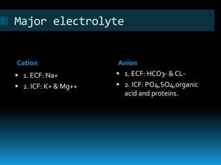 Electrolyte disorder | PPT