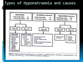 Electrolyte disorder | PPTX
