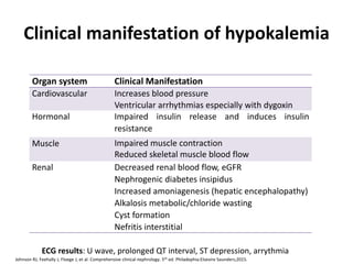 Electrolyte disorder muhammad sobri maulana | PDF