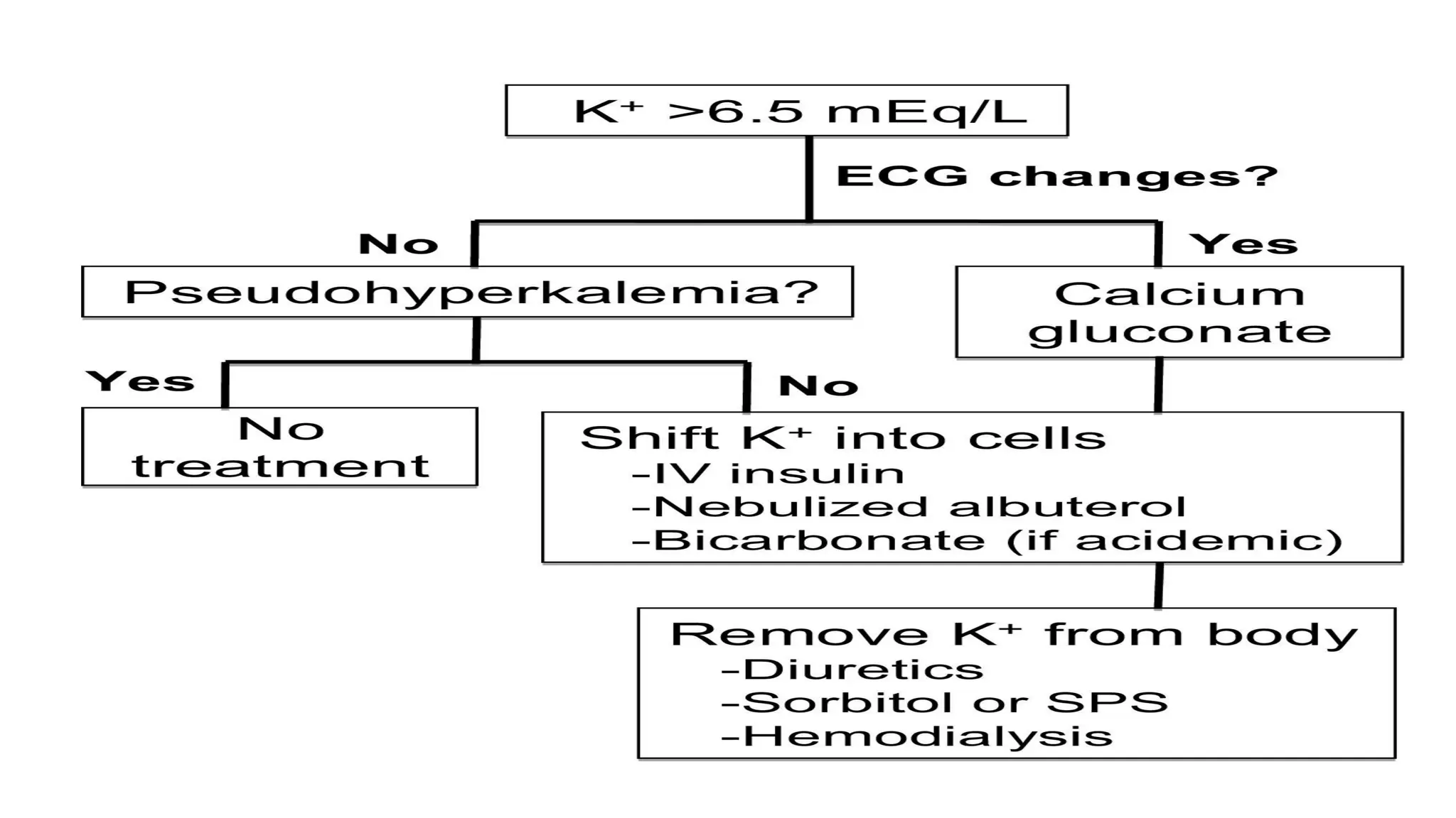 electrolyte emergency-1.pptx electrolyte emergency-1.pptx