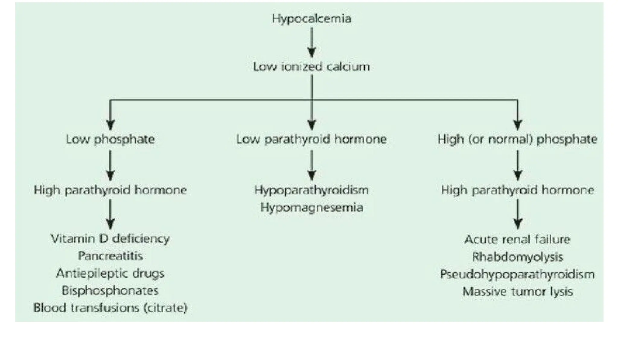 electrolyte emergency-1.pptx electrolyte emergency-1.pptx