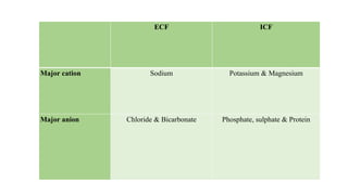 electrolyte emergency-1.pptx electrolyte emergency-1.pptx