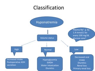 Electrolyte hem.pptx