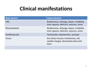Electrolyte hem.pptx