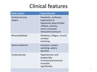 Electrolyte hem.pptx