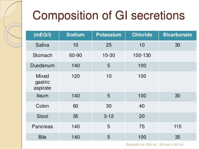 Electrolyte imbalance