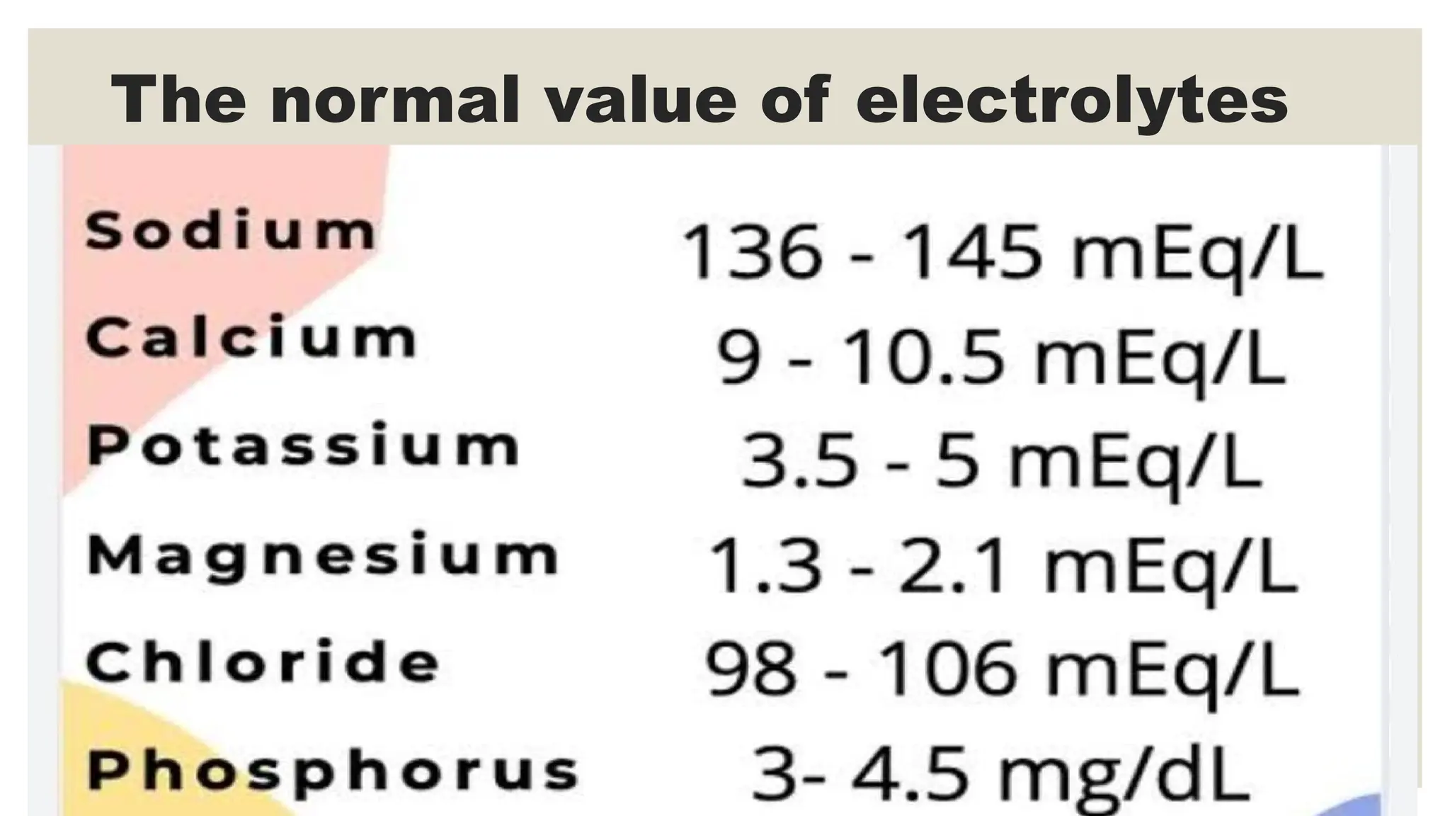 ELECTROLYTE IMBALANCE Nursing foundation 2nd sem | PPTX