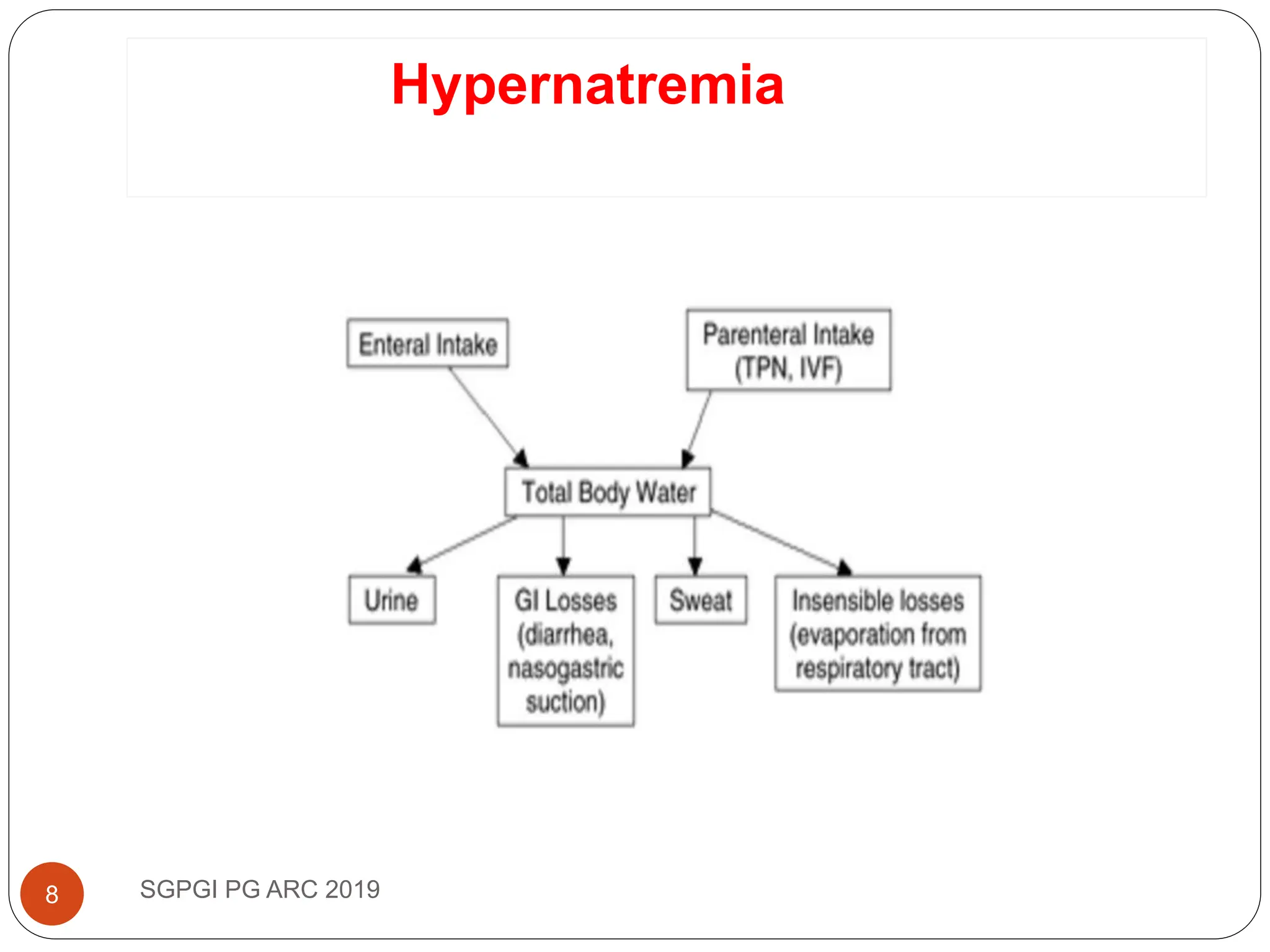 electrolyte imbalance-ppt-1_230816_154651.pdf