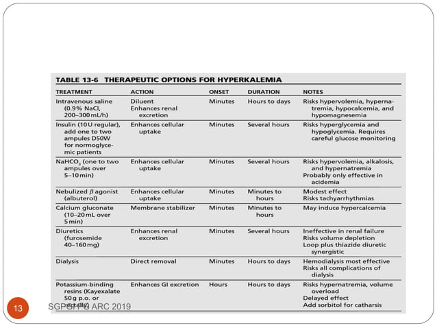 electrolyte imbalance-ppt-1_230816_154651.pdf