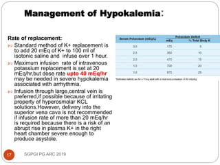 electrolyte imbalance-ppt-1_230816_154651.pdf