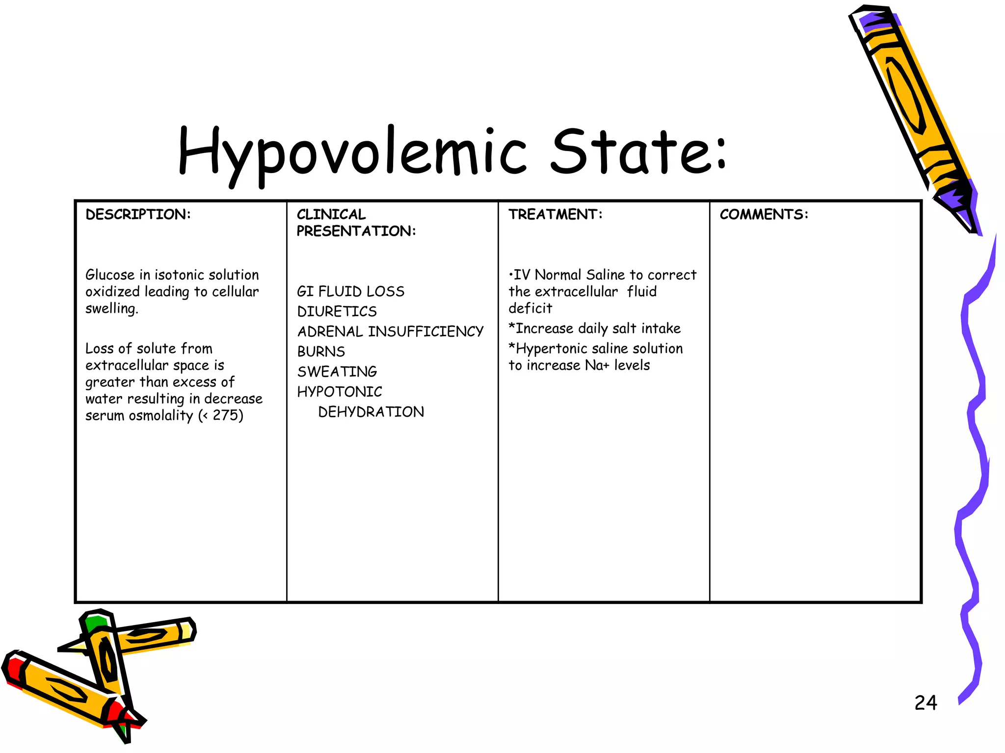 Electrolyte Imbalance Overview.ppt