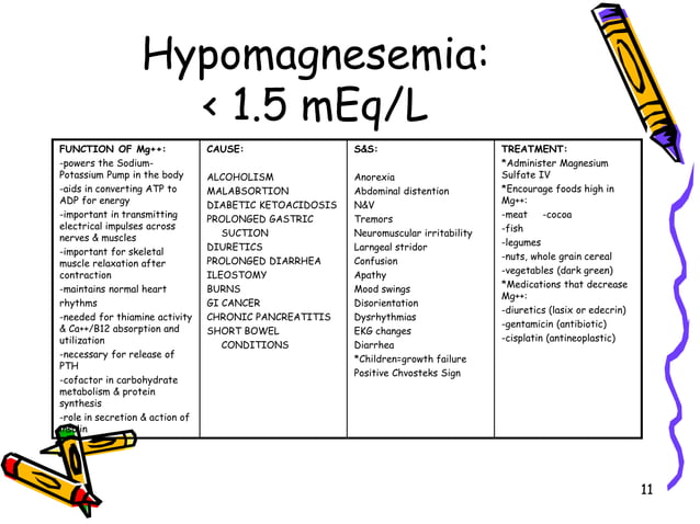Electrolyte Imbalance Overview.ppt