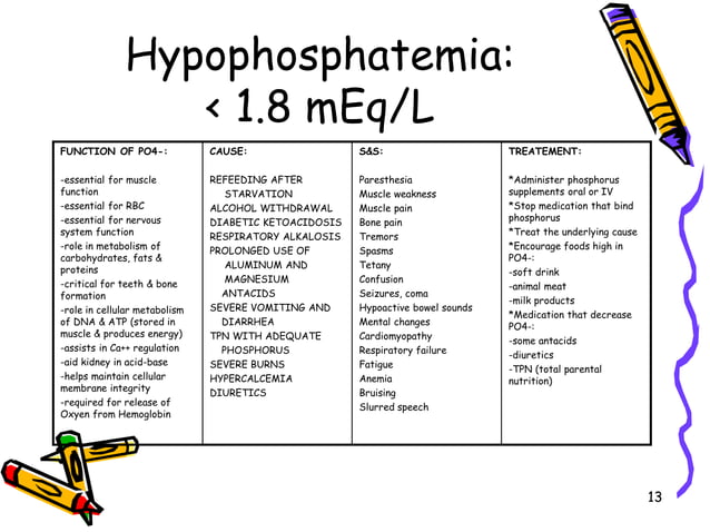 Electrolyte Imbalance Overview.ppt