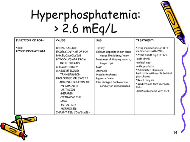 Electrolyte Imbalance Overview.ppt
