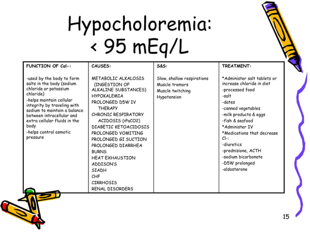 Electrolyte Imbalance Overview.ppt