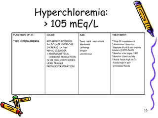 Electrolyte Imbalance Overview.ppt