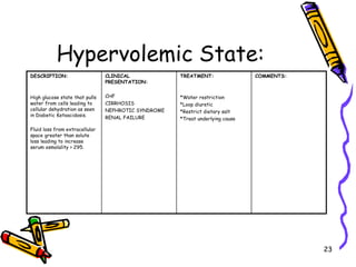 Electrolyte Imbalance Overview.ppt