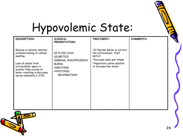 Electrolyte Imbalance Overview.ppt