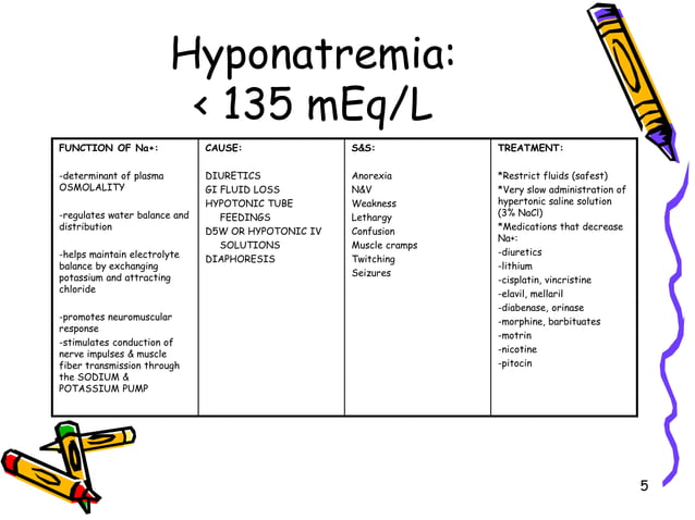 Electrolyte Imbalance Overview.ppt