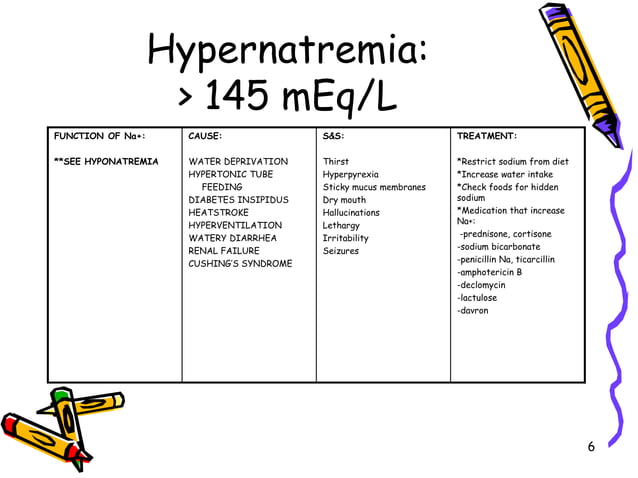 Electrolyte Imbalance Overview.ppt