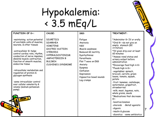 Electrolyte Imbalance Overview.ppt