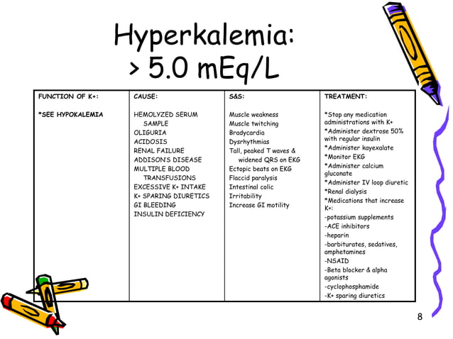 Electrolyte Imbalance Overview.ppt