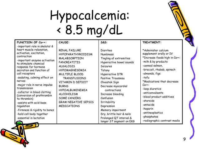 Electrolyte Imbalance Overview.ppt