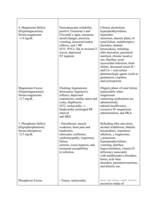 Electrolyte imbalances | DOCX
