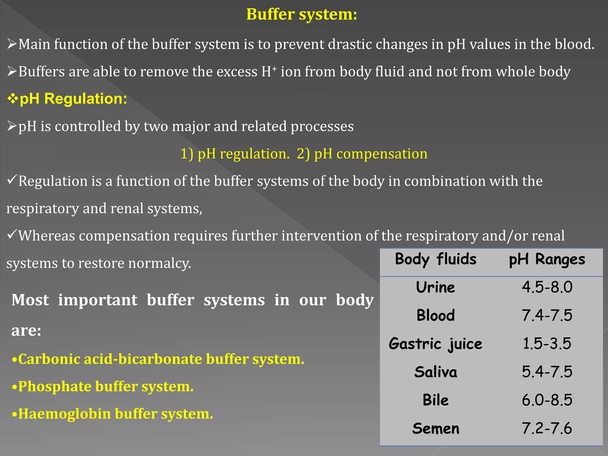 Electrolyte replenishers in Inorganic chemistry / Body therapy | PPT